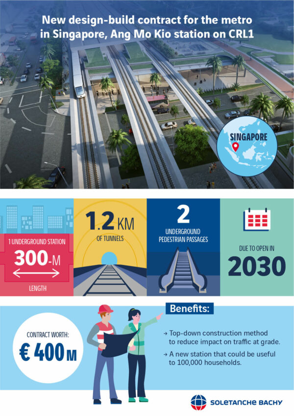 Extension of Ang Mo Kio metro station in Singapore